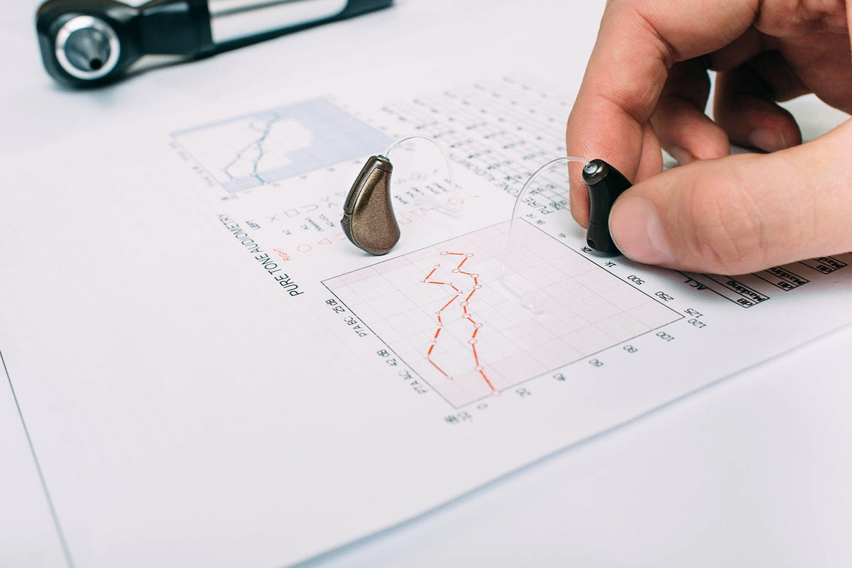 How To Read an Audiogram: Understanding Your Results – Audien Hearing